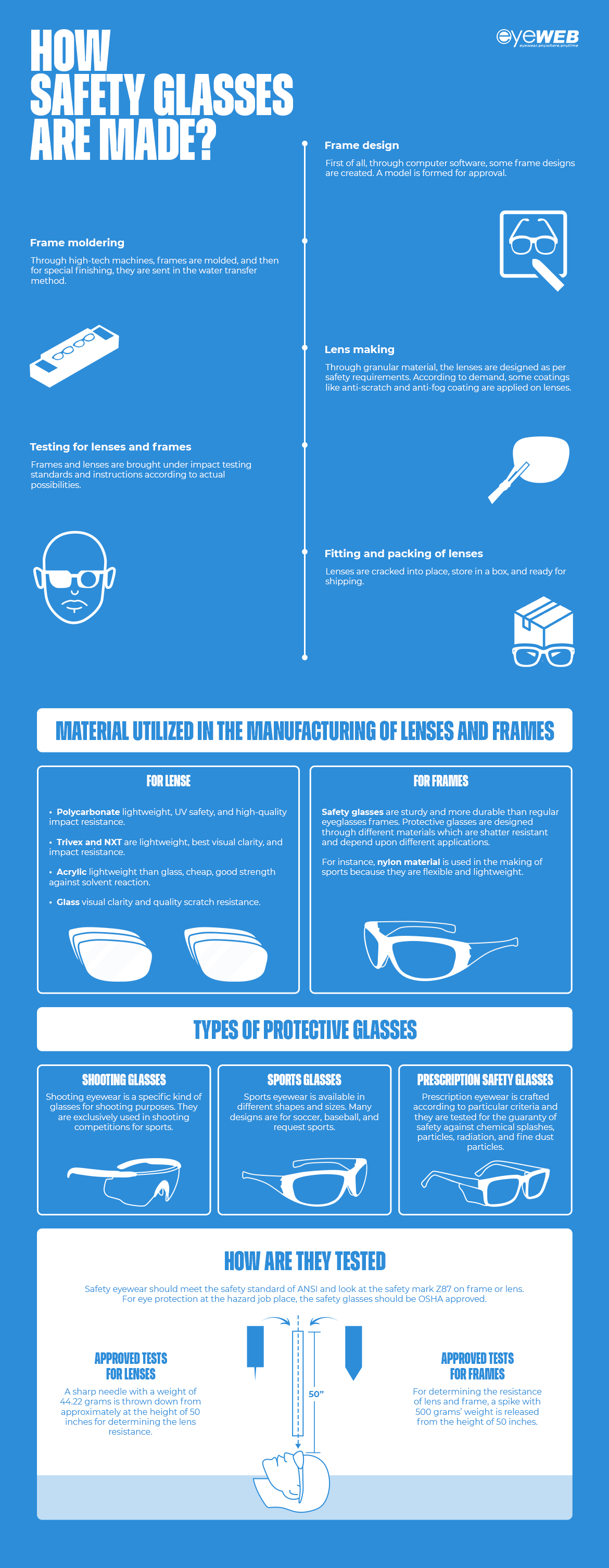 Best Prescription Safety Glasses Online | RX Safety Glasses