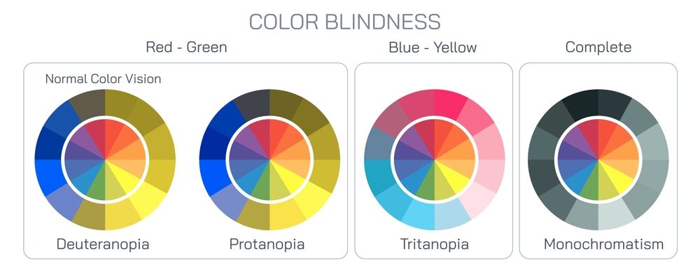 Color Blindness Awareness Day: Understanding Color Vision