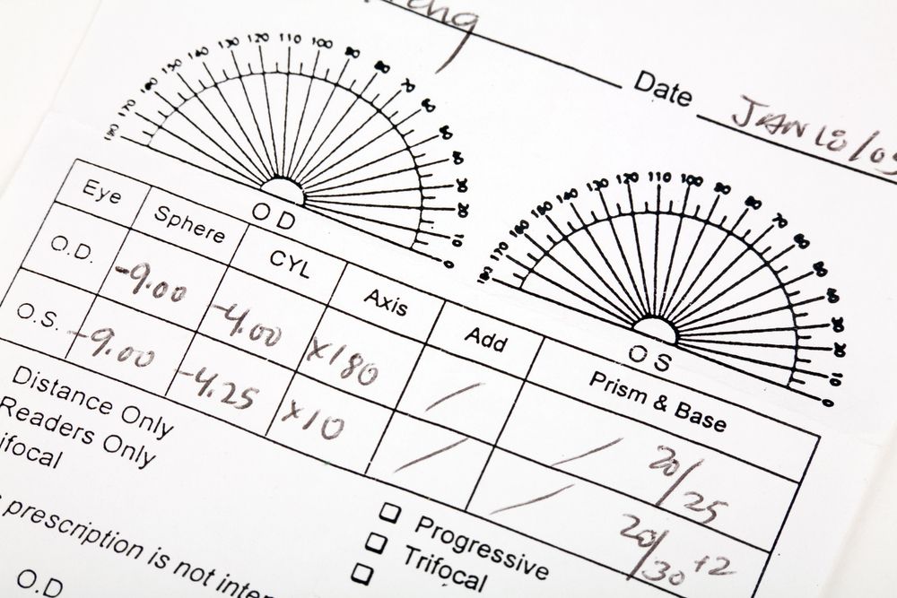 Understanding Your Eye Prescription and Glasses Prescription Chart ...