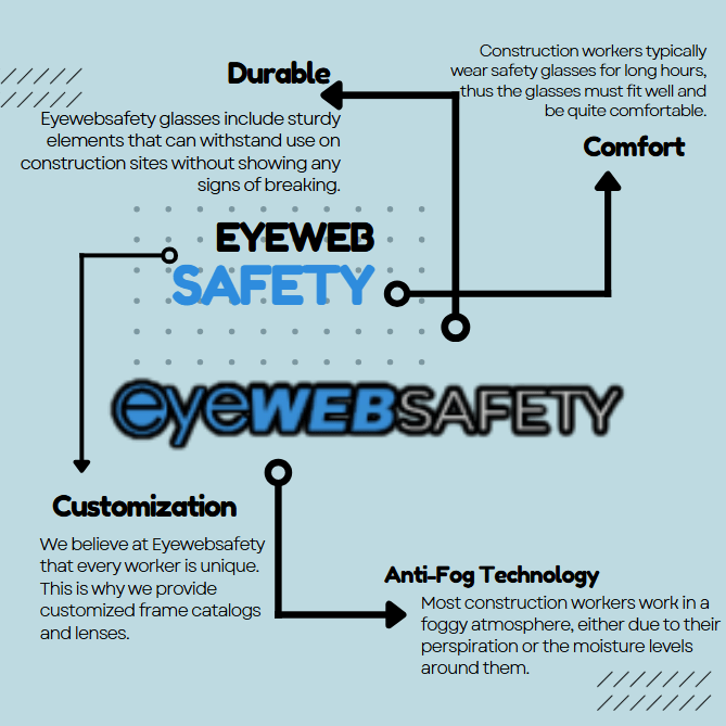 Eyewebsafety The Best Safety Eyewear Solutions in the Construction