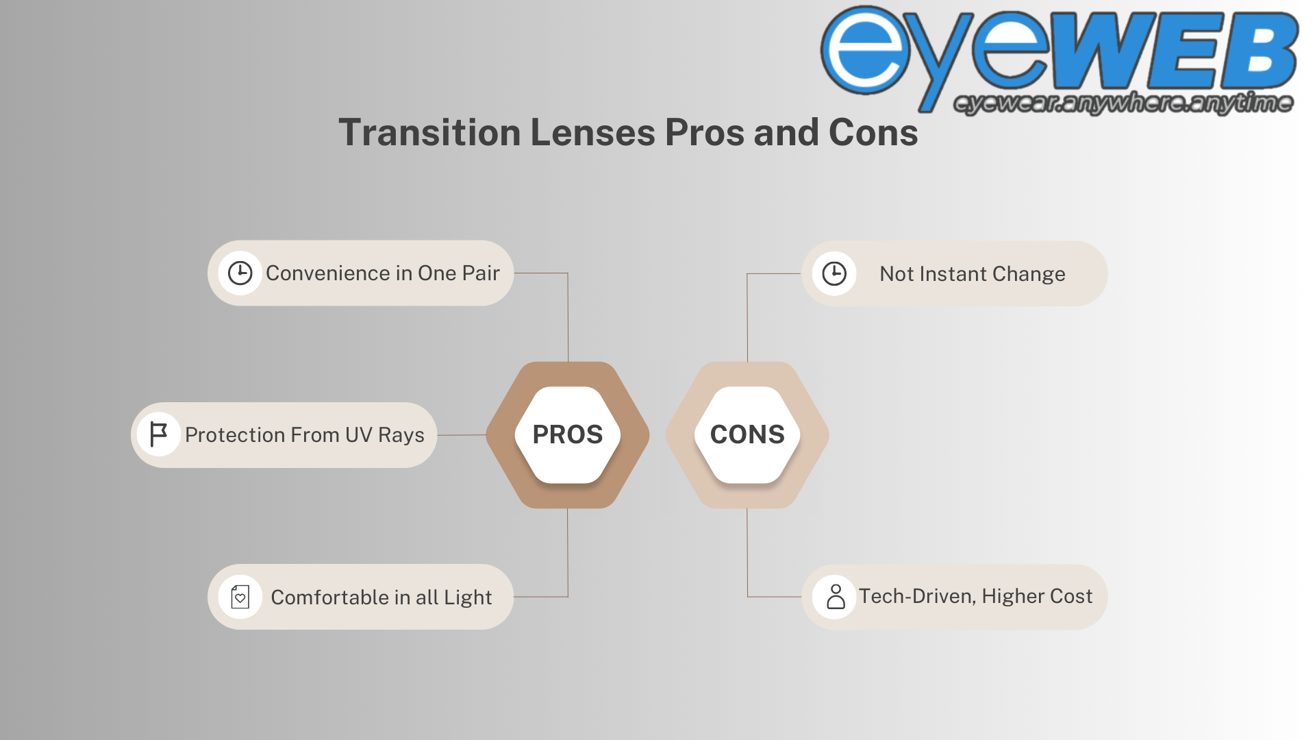 Transition Lenses How They Work and Their Cost