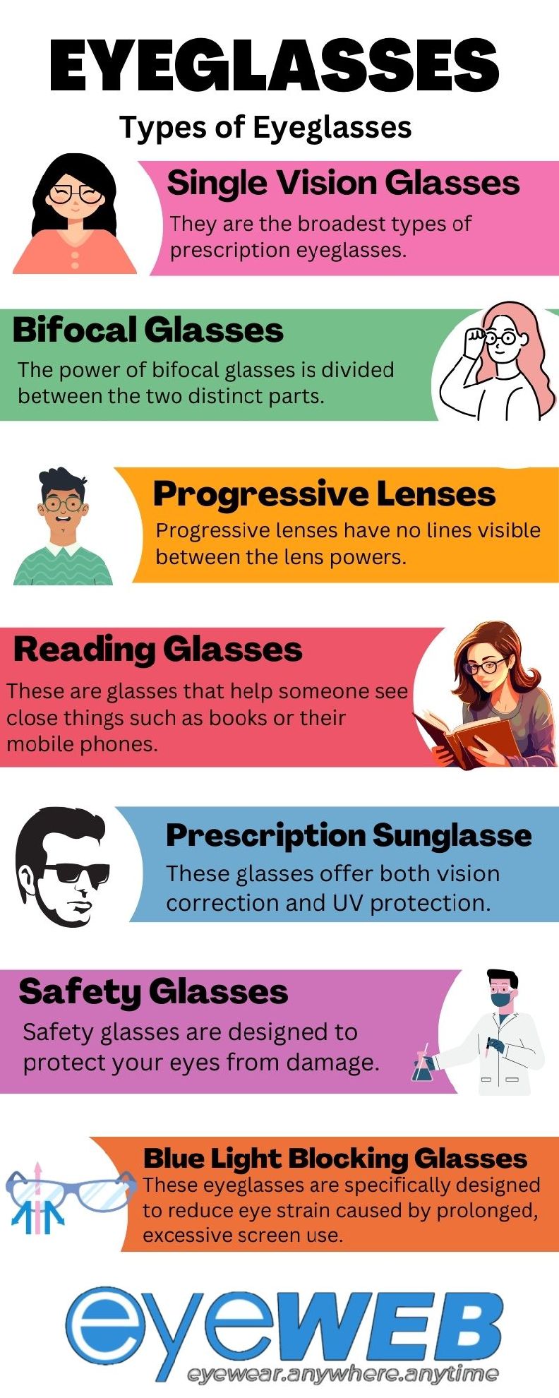 Guide to Glasses: Types, Buying Guide, Frames & Brands
