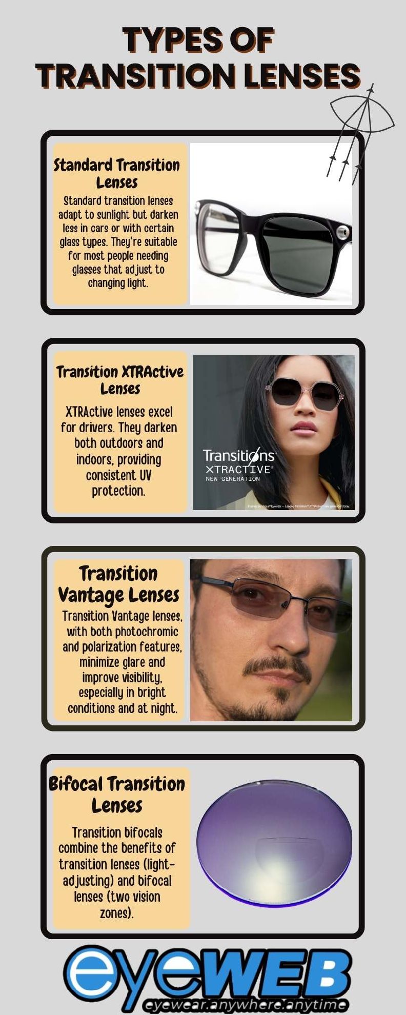 Transition Lenses How They Work and Their Cost