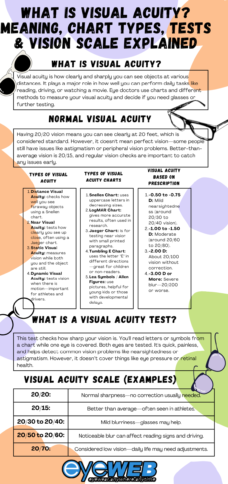 What Is Visual Acuity? Meaning, Chart Types, Tests & Vision Scale Explained